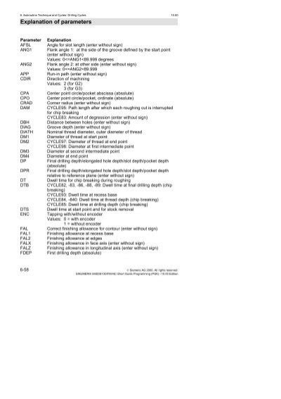 6 Subroutine Technique A