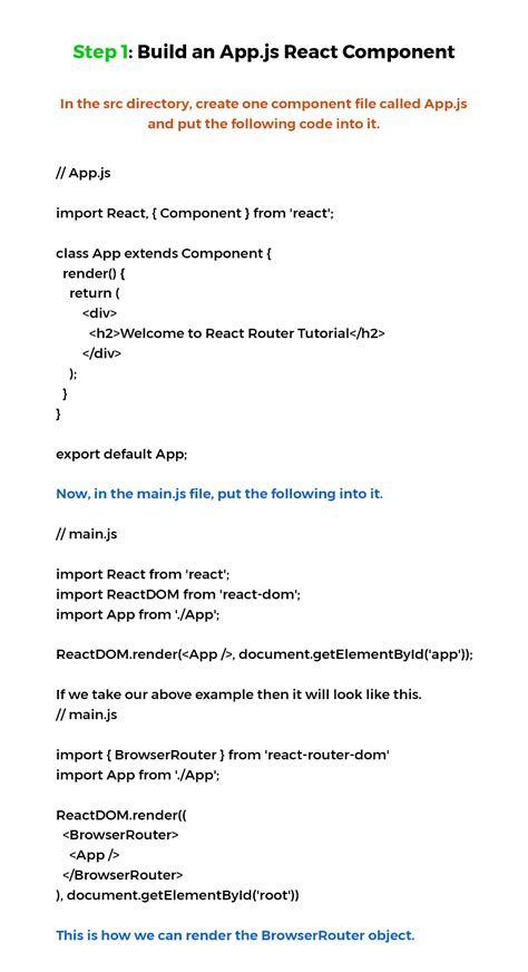 Best React Js Interview Questions For A Recruiter Point Of View