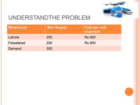 Linear Programming Application Ppt