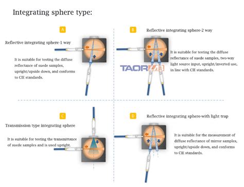 Is30 Is50 Diffuse Reflection Type Transmissive Integrating Sphere For