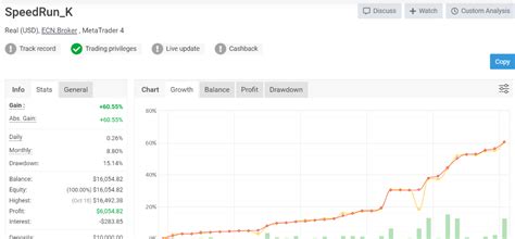 Speedrun Ea Mt4 With Setfiles Without Dll Build 1420 Forex Eas Mall