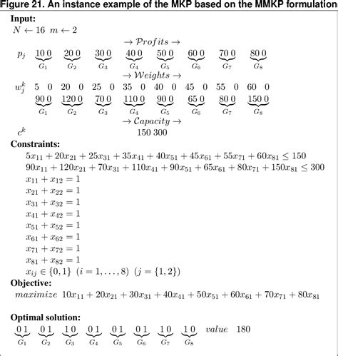 Figure 1 From Knapsack Problems Involving Dimensions Demands And Multiple Choice Constraints