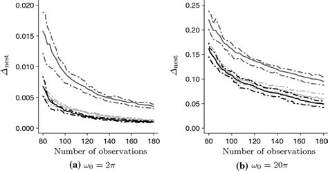 First Test Case Error Of The Nested Code Prediction Along The