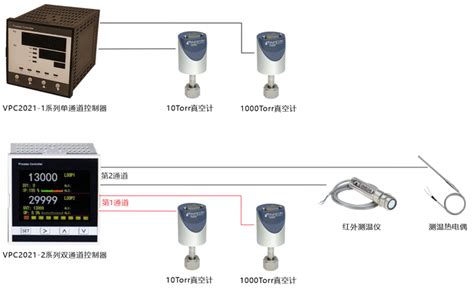 具有双传感器自动切换功能的双通道24位高精度pid控制器 知乎