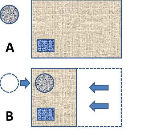 A Comparison Of A Result Of A Standard Select Statement Symbolized By