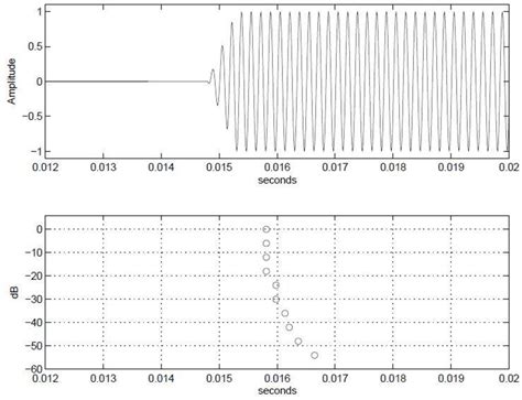 Figure 21 From A Novel Sound Reconstruction Technique Based On A Spike