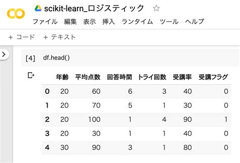 scikit learnロジスティック回帰分析による予測（機械学習） pyhoo（パイフー）