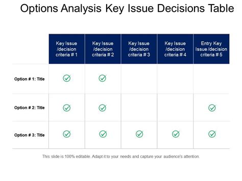 Options Analysis Key Issue Decisions Table Presentation Powerpoint
