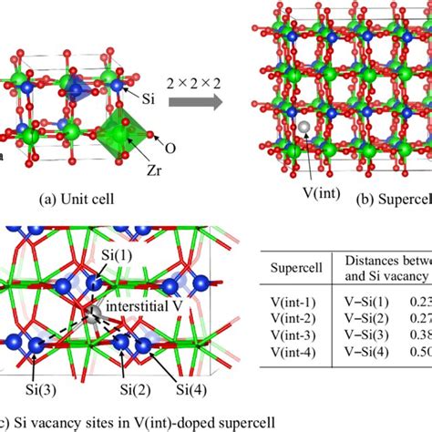 Zrsio 4 Unit Cell And Its 2 © 2 © 2 Expanded Supercell Structure The Download Scientific