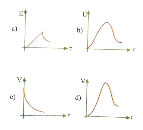 Electric Field Graph At Emery Espinosa Blog