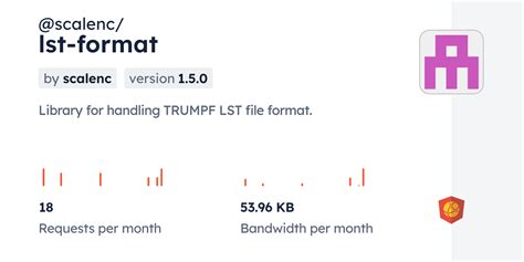 Scalenclst Format Cdn By Jsdelivr A Cdn For Npm And Github