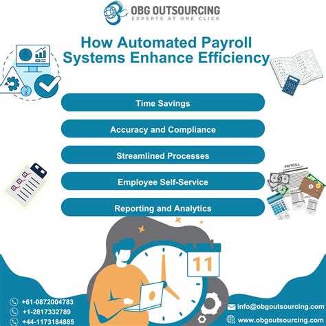 How Automated Payroll Systems Boost Efficiency Obg Outsourcing Inc