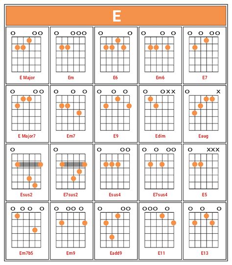 Kunci Gitar Terbaik Lengkap Chord Gitar Dan Piano Lengkap