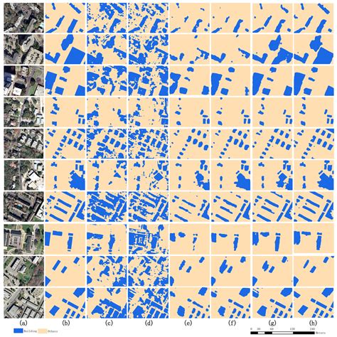 improved remote sensing image classification based on multi scale