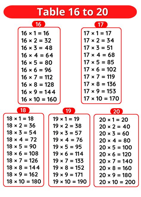 Tables 16 To 20 Multiplication Tables 16 To 20 Onlymyenglish Com