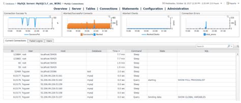 Overview Of The Mysql Connections Dashboard 4370386
