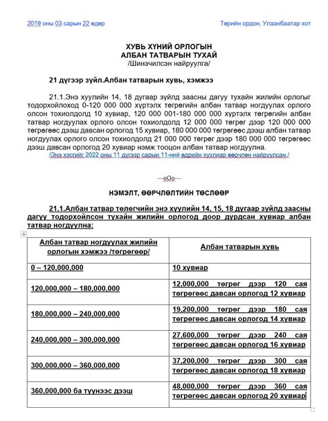 Хассуурийн 📌 “Хувь хүний орлогын албан татвар” ХХОАТ ын хуулийг 2022 онд өөрчлөн 10 15 20