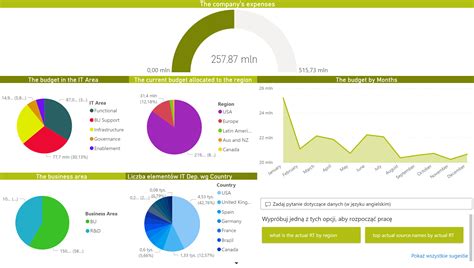 GitHub Piotek8 PowerBI Projects