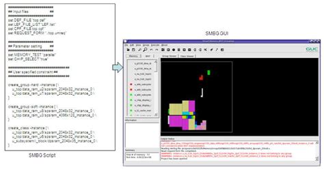 Bist Grouping Optimization For Large Scale Embedded Memory Design Edn