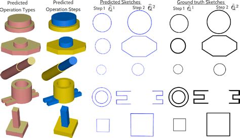 Figure 7 From Cadops Net Jointly Learning Cad Operation Types And