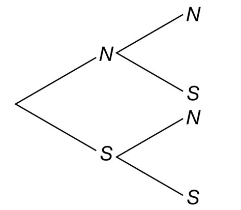 Solved The Significance Level α Of A Single Hypothesis