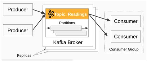 Clickhouse® Kafka Engine Tutorial Altinity Run Open Source