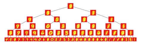 class distributions for the encoder tree on mnist different colors