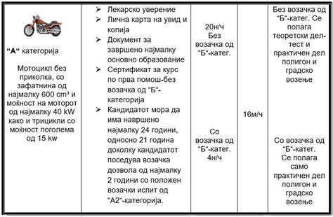 Категории на моторни возила