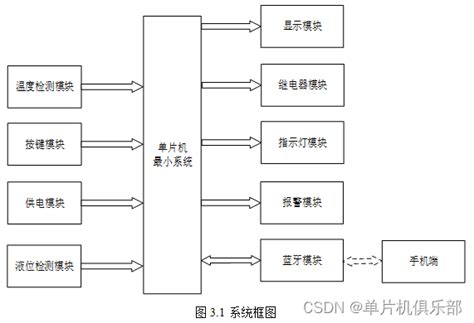 【单片机毕业设计】【mcuclub Dz 112】基于单片机的智能饮水机系统设计与实现 Csdn博客