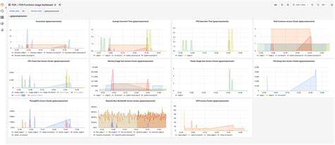 Openwhisk Deployment On A Kubernetes Cluster By Anshul Medium