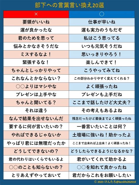 けんたろ ≒ ことば図解 Kenlife202010 On X 文法レッスン 語学 学習 仕事 モチベーション