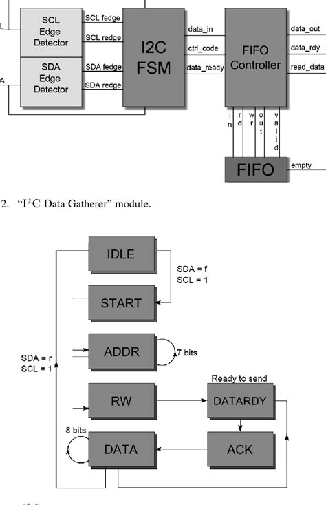 Figure From Real Time IPMI Protocol Analyzer Semantic Scholar