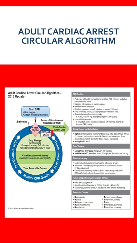 aha 2015 algorithms for bls acls pals