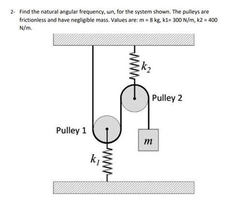 solved 2 find the natural angular frequency wn for the