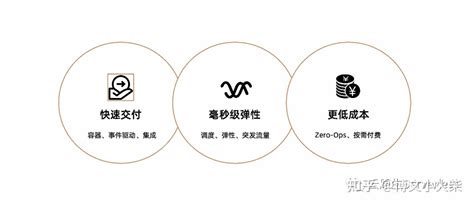 云计算的发展过程,k8s、serverless的优缺点、knative 知乎 云计算的发展过程,k8s、serverless的优缺点、knative 知乎