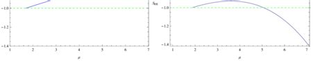 Color Online The Behaviors Of The Holographic Entanglement Entropy In