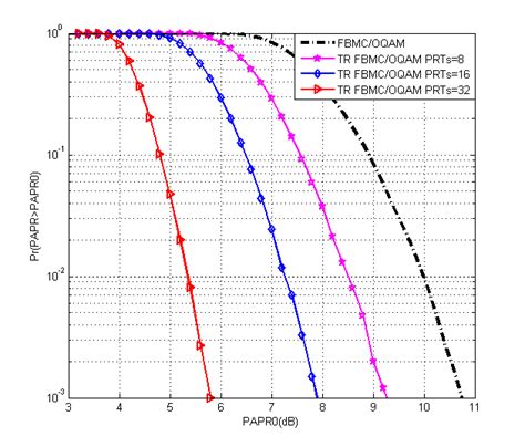 Papr Performance Of The Proposed Tr Scheme For Fbmc Oqam Signal With