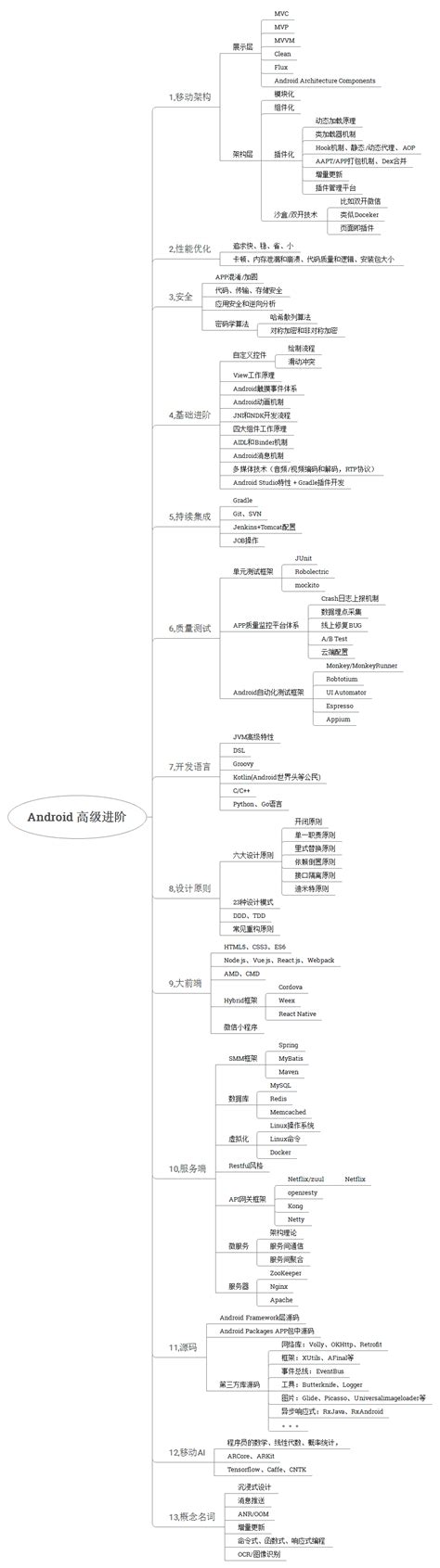 浅谈android进阶之路 斜杠allen