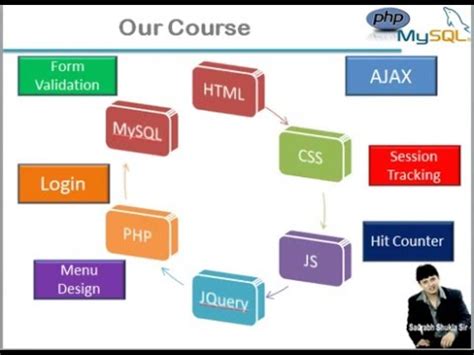 Chapter How To Change Color Of Text In CSS Hindi YouTube