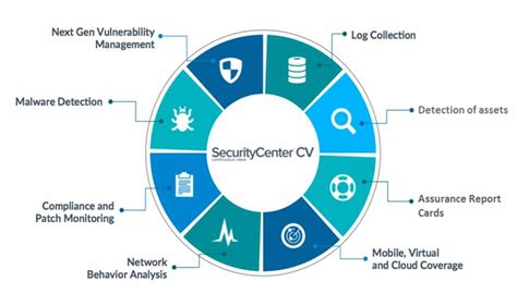 Mastering Opsec Fundamentals Test Answers Revealed