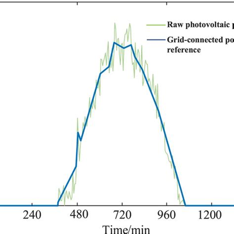 Comparison Of Optimization Process Between Iao Algorithm And Ao Algorithm Download Scientific