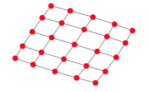 Python Networkx How To Change A Color And Size Of Same Edges Stack Overflow