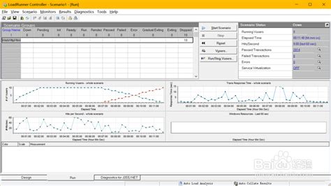 loadrunner不显示图表问题 loadrunner中vug输出区域隐藏了怎么显示 csdn博客