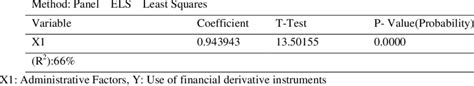 Results Of Testing The First Sub Hypothesis Dependent Variable Y1 Download Scientific Diagram