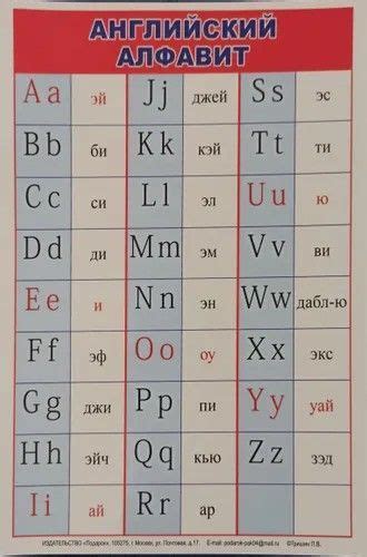 Английский Алфавит Карточки