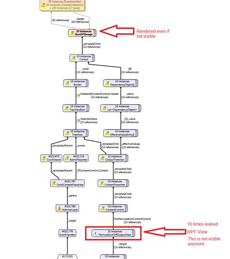 Performance Wpf View Leak Invisible But Still Rendered In The Background Stack Overflow