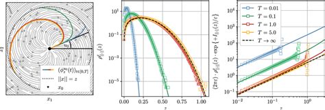 left sketch of instanton trajectories download scientific diagram