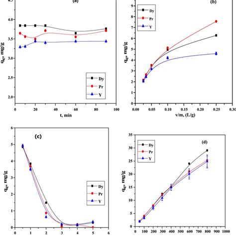 Chemical Structure Of Hydrogenated Dowex 50wx8 Resin Download Scientific Diagram