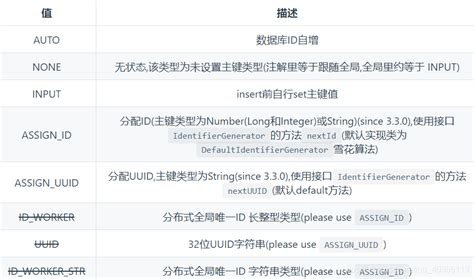 Mybatis Plus常用注解mybatisplus非主键字段自增 Csdn博客