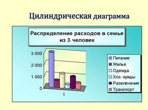 Диаграммы презентация онлайн
